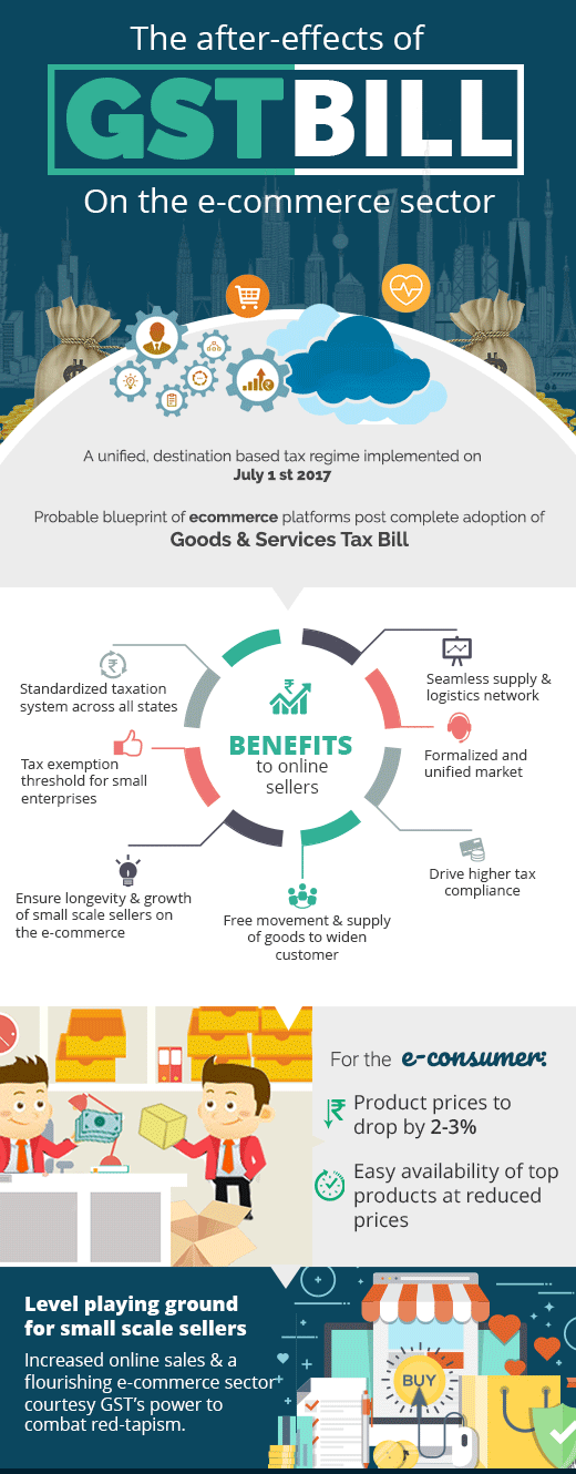 Aftereffects of GST Bill on ecommerce sector | FinanSME Blog: Latest ...