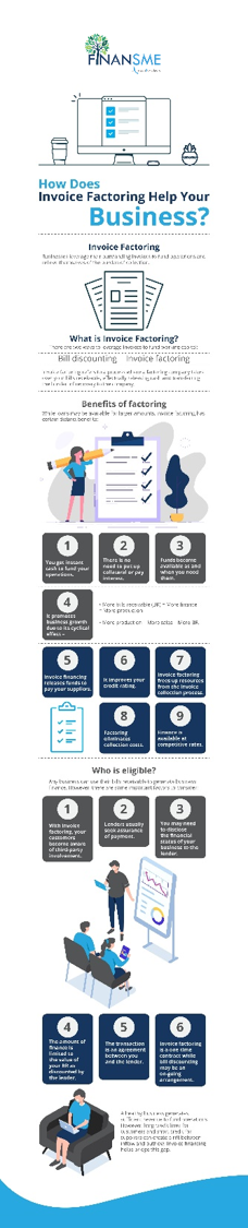 Infographic: How Does Invoice Factoring Help Your Business? | FinanSME ...